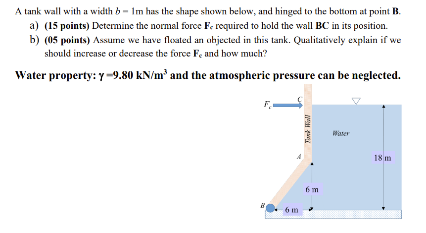 Solved A tank wall with a width b=1 m has the shape shown | Chegg.com