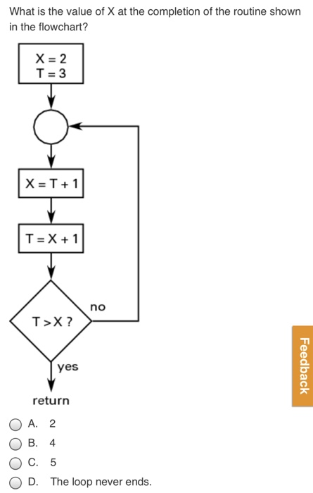 Solved What is the value of X at the completion of the | Chegg.com