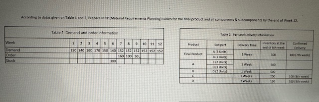 Solved According to datas given on Table 1 ﻿and 2, ﻿Prepare | Chegg.com