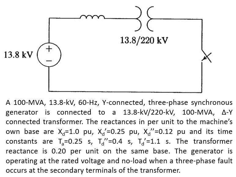 Solved a)Find the subtransient fault current in per unit | Chegg.com