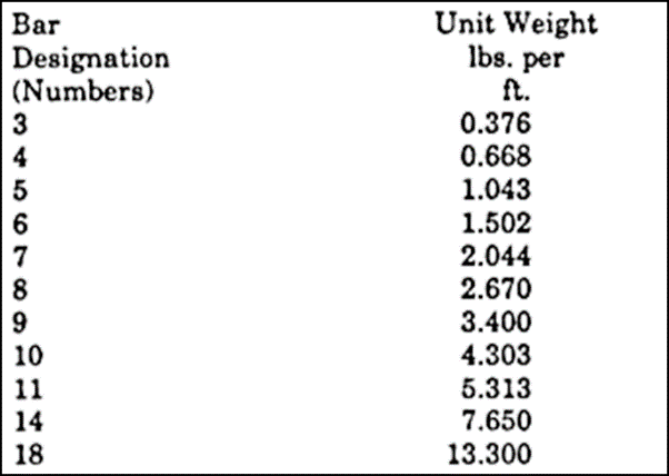Solved Calculate the amount of formwork. Formwork is taken | Chegg.com