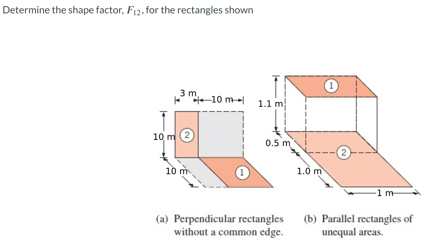 Solved Determine the shape factor, F12, for the rectangles | Chegg.com
