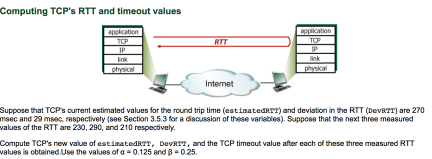 Solved Computing TCP's RTT and timeout values RTT | Chegg.com
