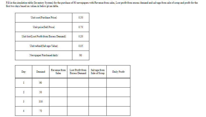 Solved Fill in the simulation table (Inventory System) for | Chegg.com