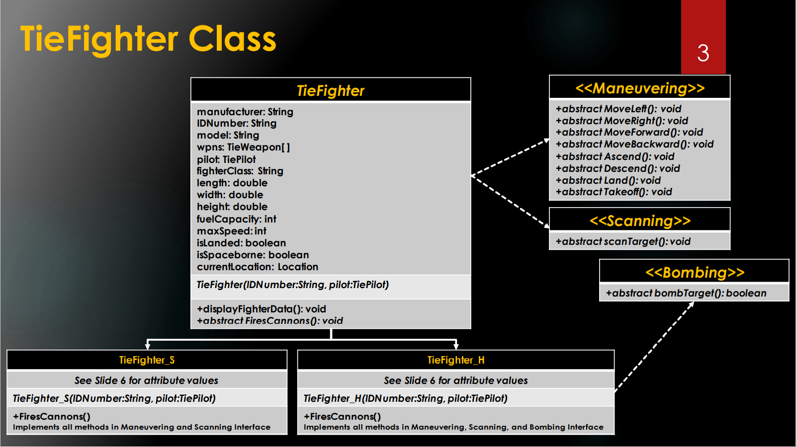 Solved Utilize the class diagrams and instructions provided | Chegg.com