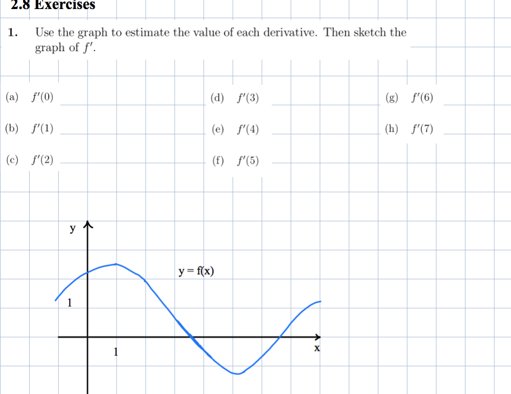 Solved 2.8 Use the graph to estimate the value of each | Chegg.com