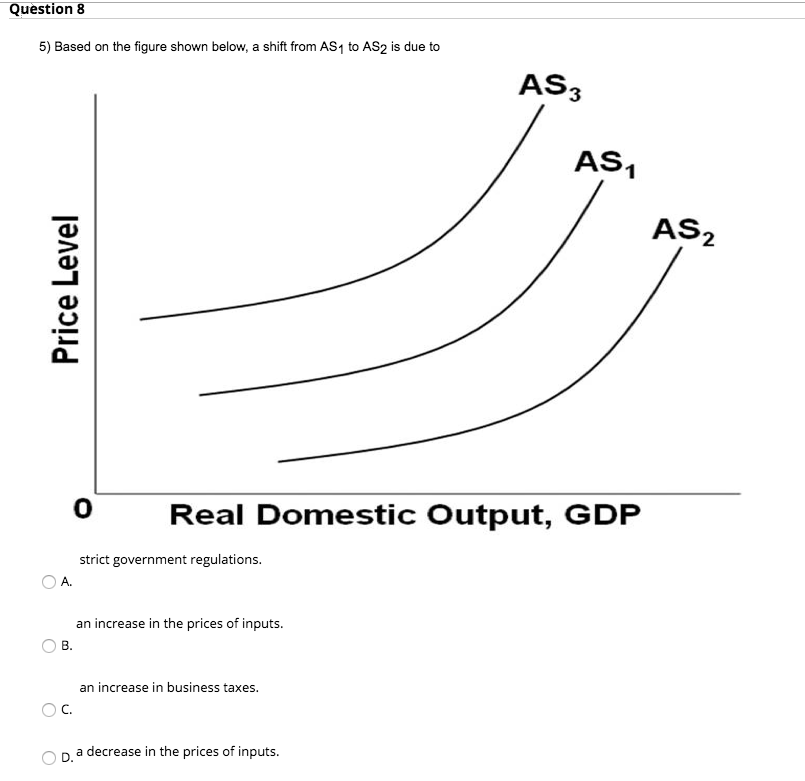 Solved Question5 5) An increase in net exports will shift | Chegg.com