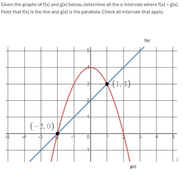 Solved Given the graphs of f(x) and g(x) below, determine | Chegg.com
