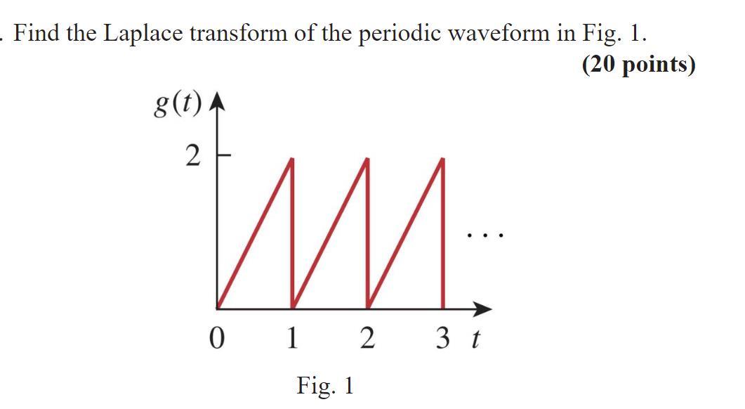 Solved Find the Laplace transform of the periodic waveform | Chegg.com