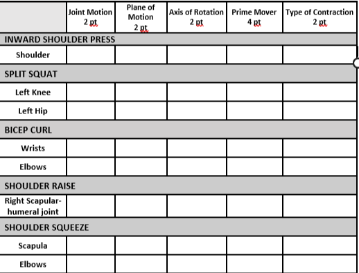 Solved For each of the joints listed, start by | Chegg.com