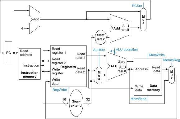 Solved Assume that individual stages of the datapath have | Chegg.com