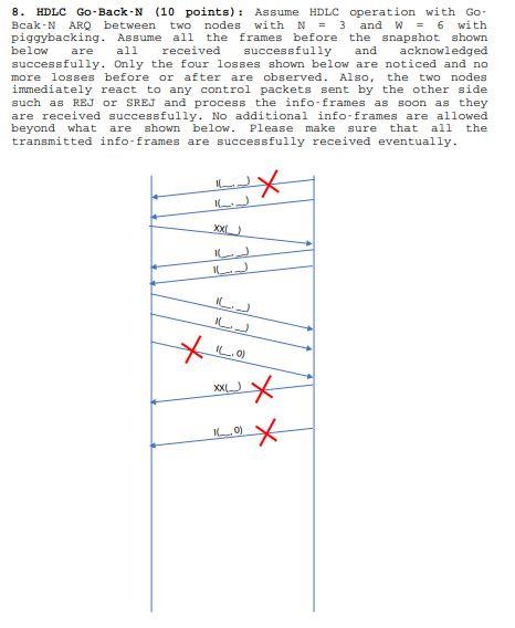 8. HDLC Go-Back-N (10 points): Assume HDLC operation | Chegg.com