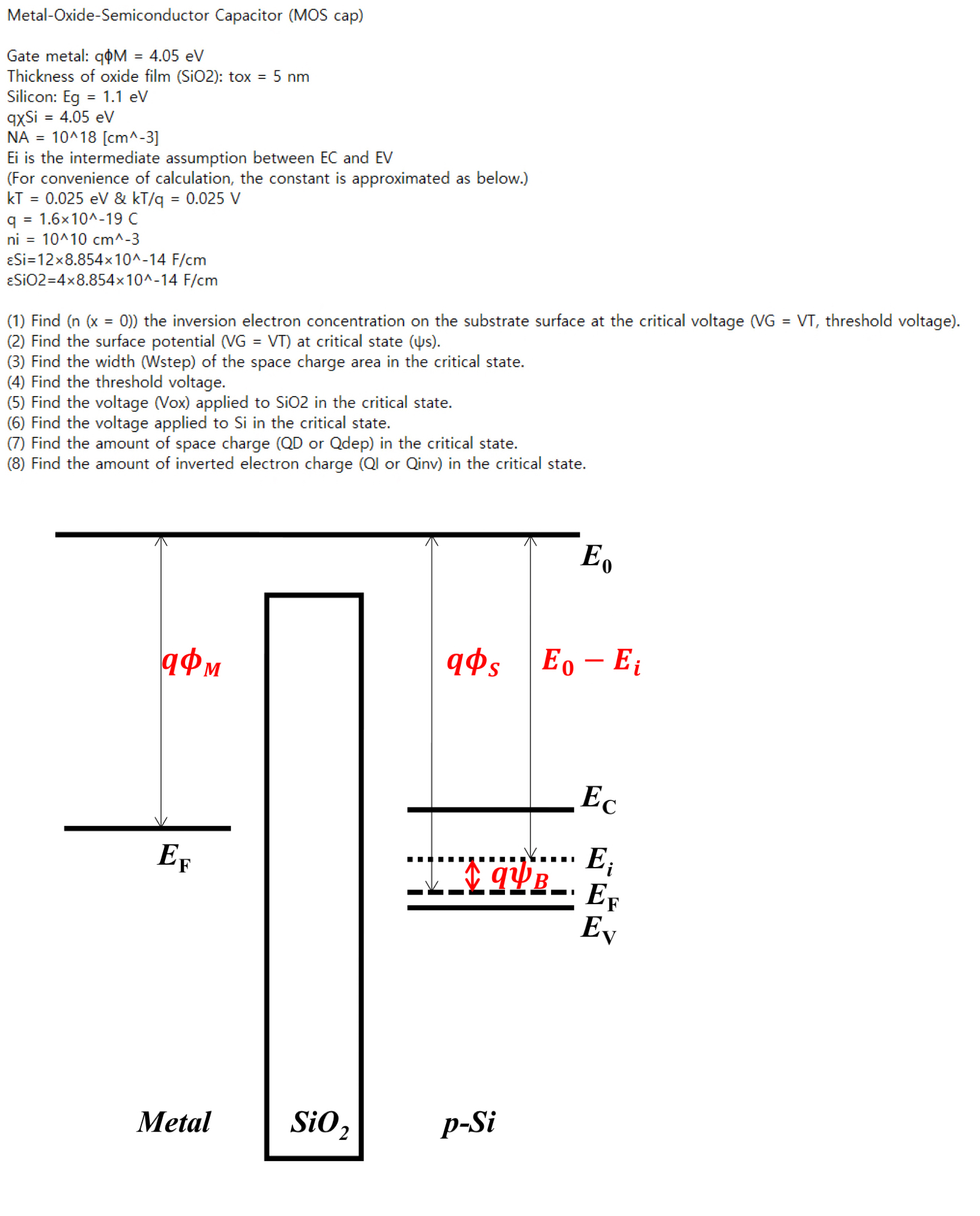 Solved Semiconductor Engineering Metal-Oxide-Semiconductor | Chegg.com