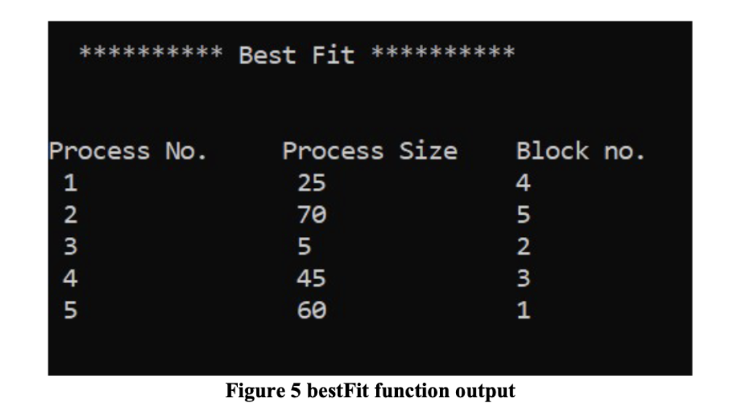 Solved Please modify the following code in C. Here is the | Chegg.com