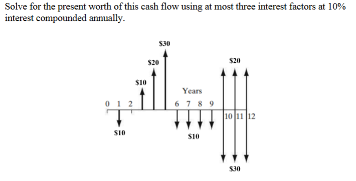 Solved Solve for the present worth of this cash flow using | Chegg.com