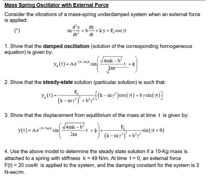 Solved ass Spring Oscillator with External Forc Consider the | Chegg.com
