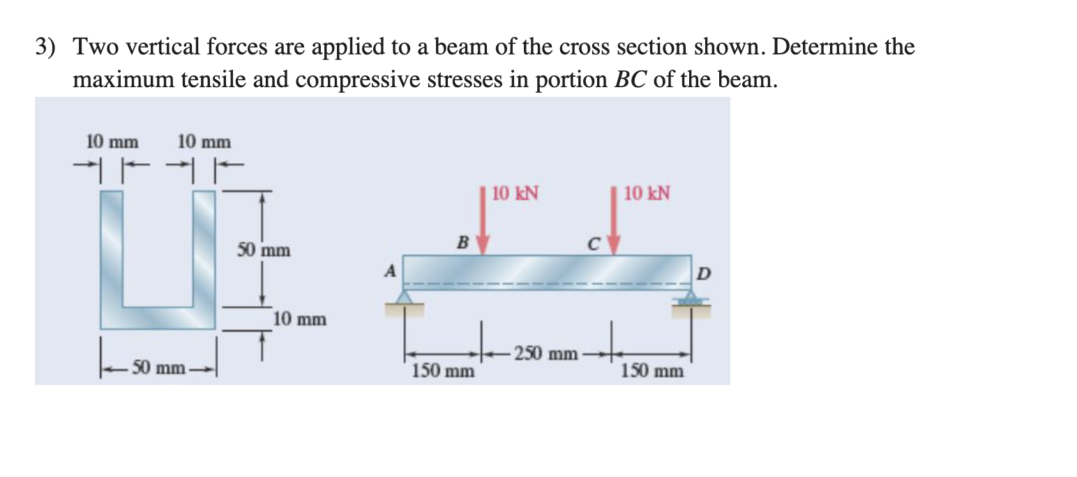 Solved 3) Two vertical forces are applied to a beam of the | Chegg.com