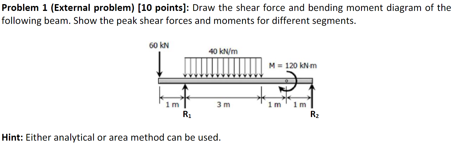 Solved Problem 1 (External problem) [10 points]: Draw the | Chegg.com