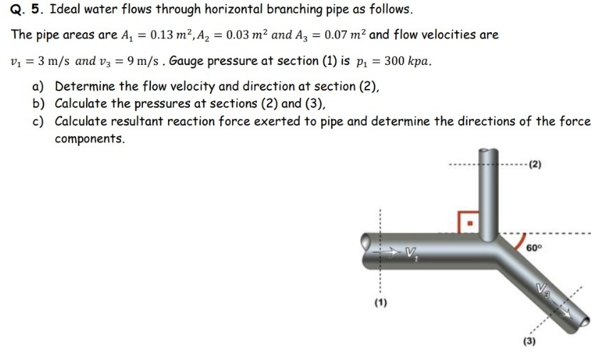 Solved Ideal water flows through horizontal branching pipe | Chegg.com
