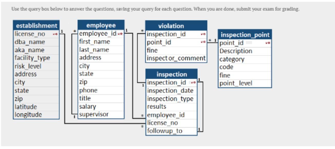 Solved Provide a list of employees and their phone numbers. | Chegg.com