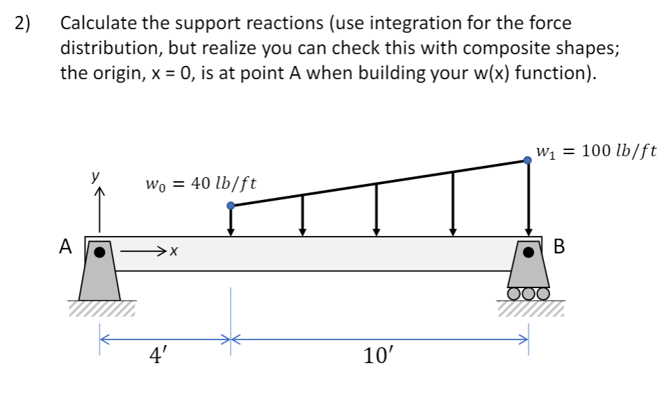 Solved 2) Calculate the support reactions (use integration | Chegg.com