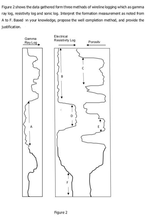 Solved Figure 2 shows the data gathered form three methods | Chegg.com