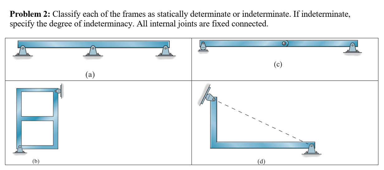 Solved Problem 2: Classify each of the frames as statically | Chegg.com