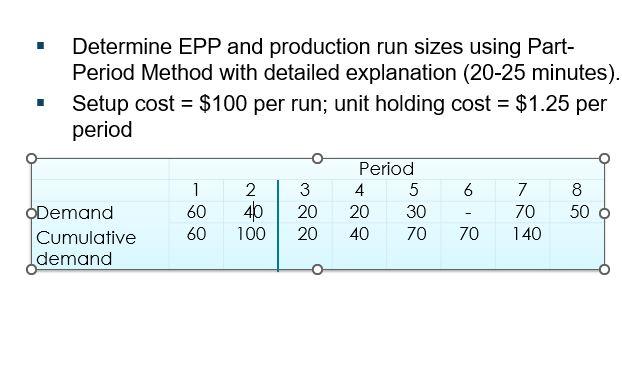 - Determine EPP and production run sizes using | Chegg.com