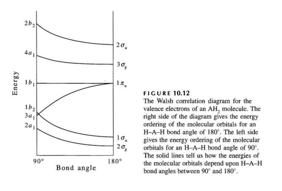 home / study 1. Consider the Walsh diagram | Chegg.com