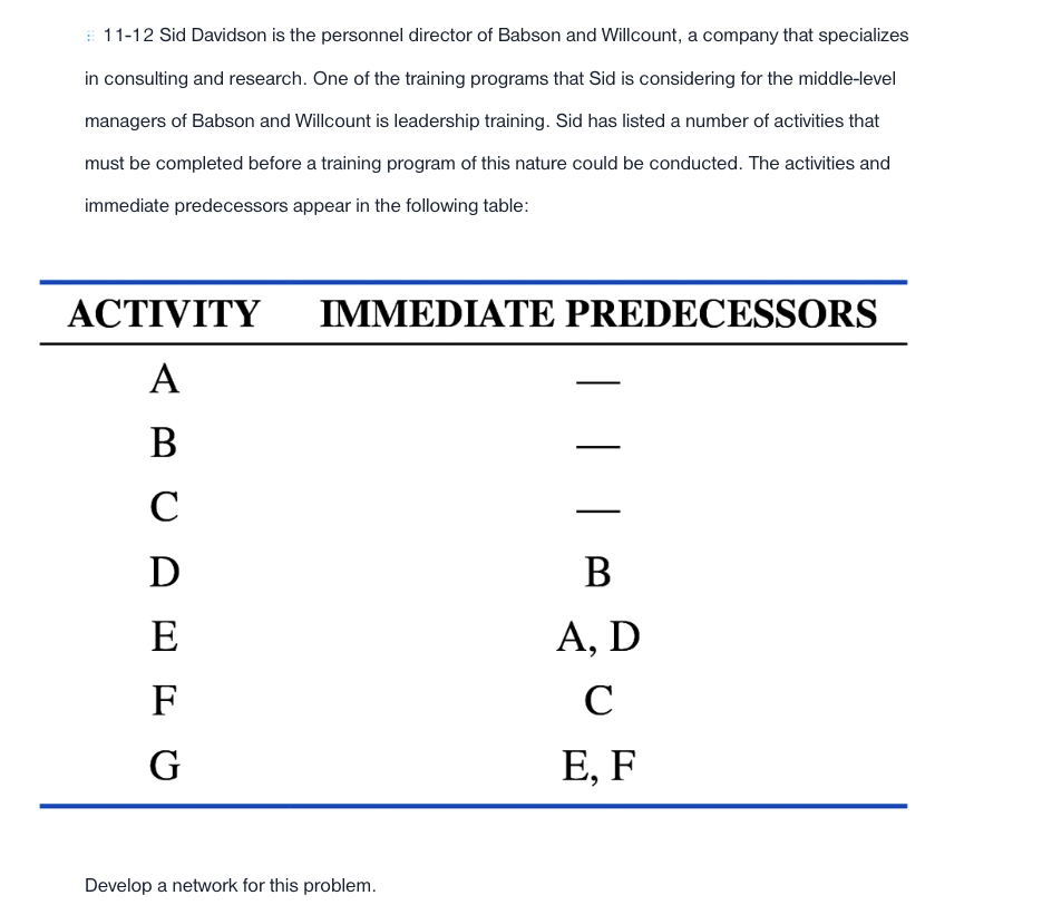 Imnediate Predecessors of A: [] Imnediate | Chegg.com