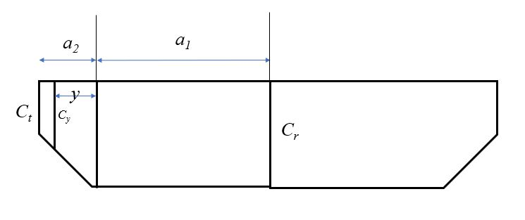 Given the wing below, calculate the Mean Aerodynamic | Chegg.com
