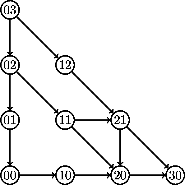 Solved part a) Carry out a depth-first search of the given | Chegg.com