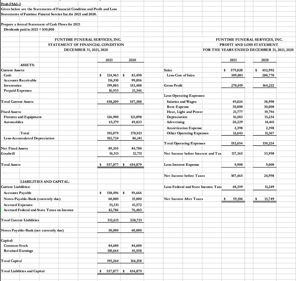 Solved Prob FSA3-3 Given below are the Statements of | Chegg.com
