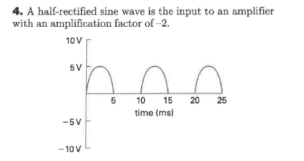 Solved 4. A half-rectified sine wave is the input to an | Chegg.com