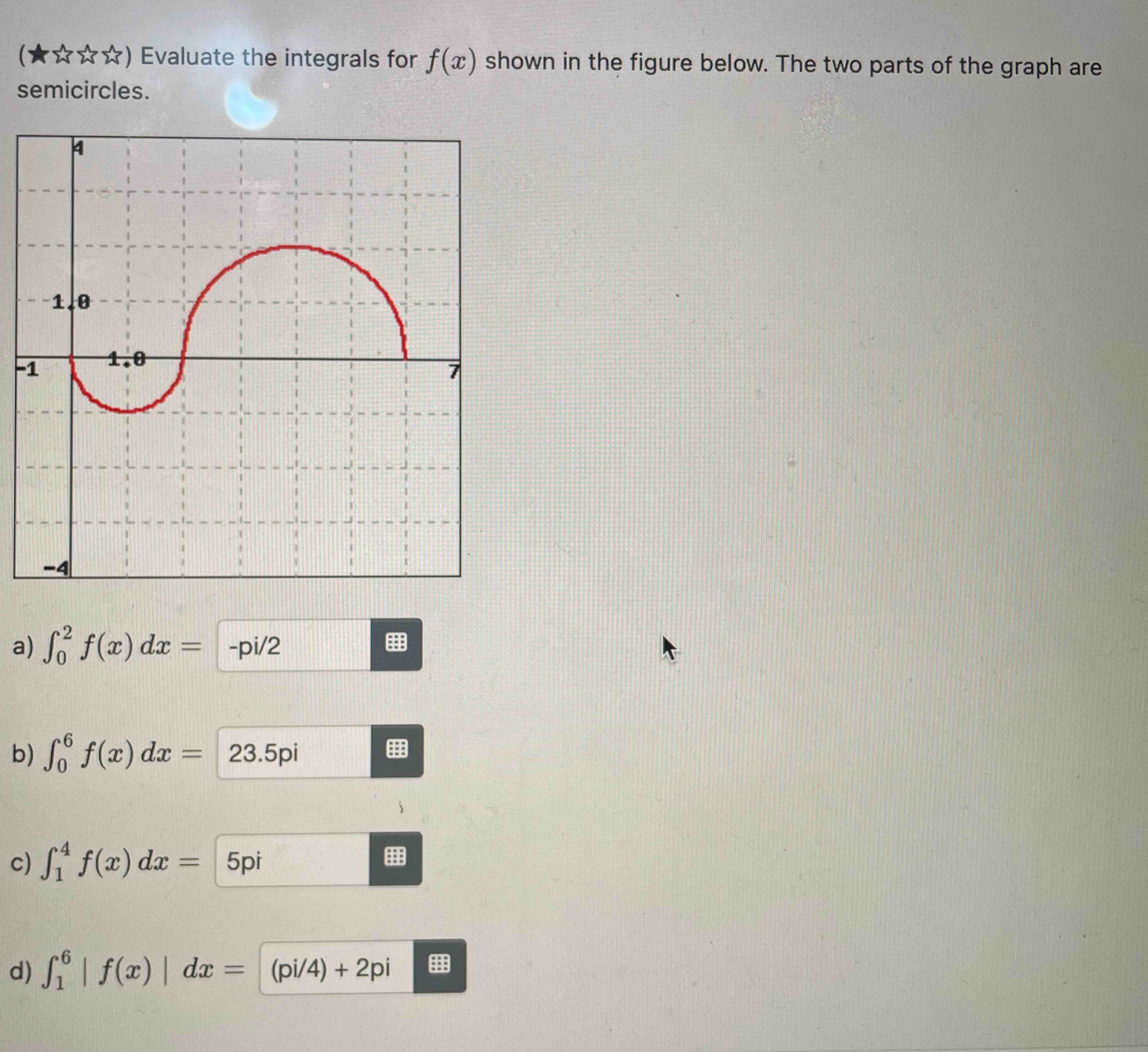 Solved ) ﻿Evaluate the integrals for f(x) ﻿shown in the | Chegg.com