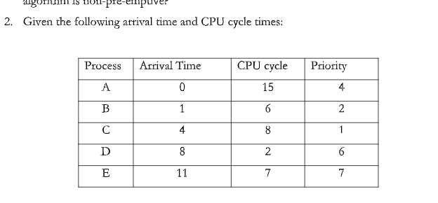 Solved Clearly explain the difference between a pre-emptive | Chegg.com