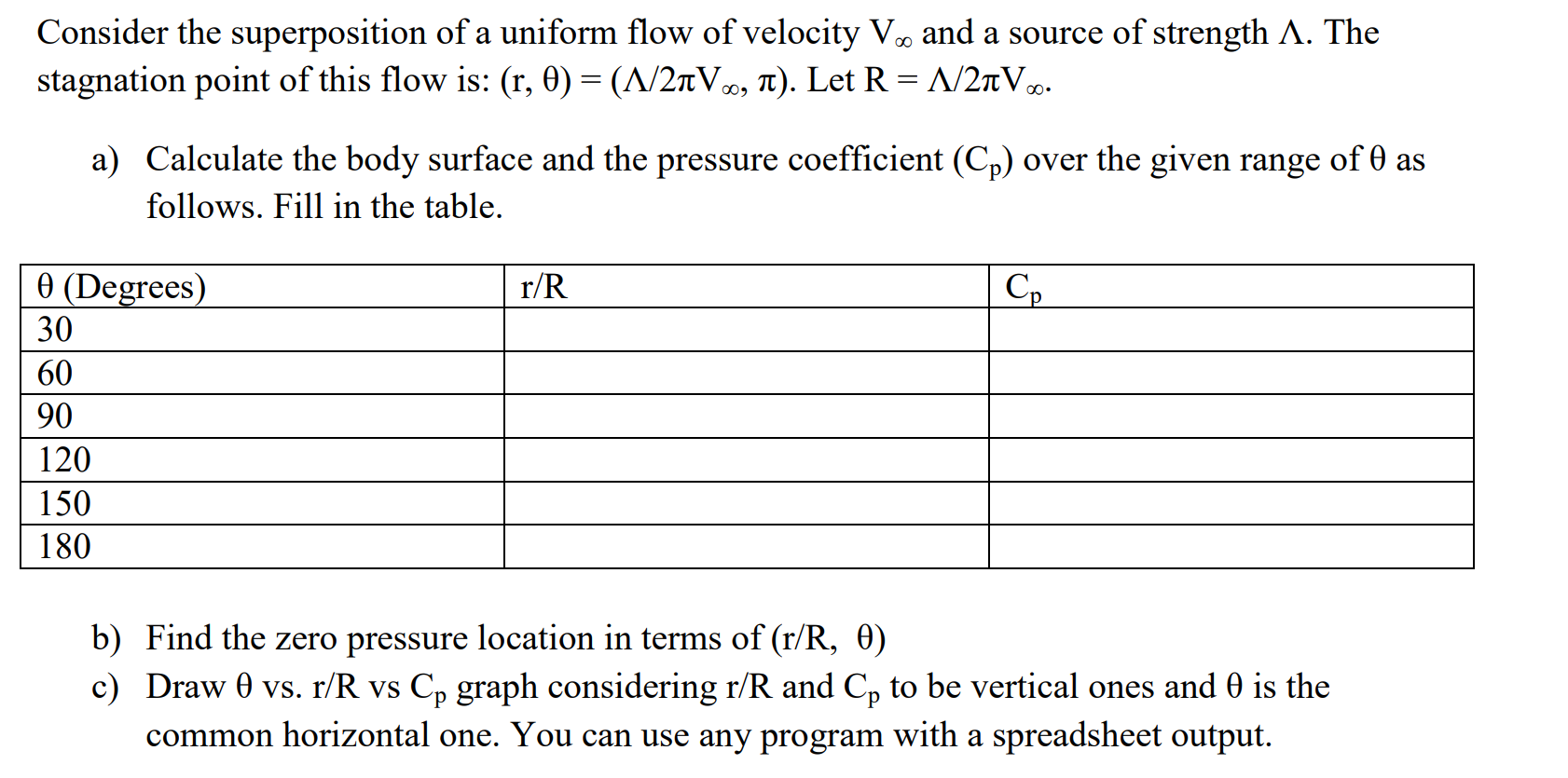 Solved Consider the superposition of a uniform flow of | Chegg.com