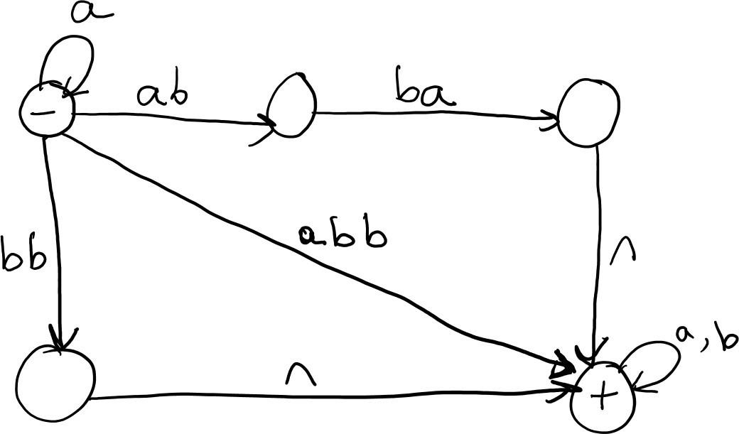 Solved Q1 Using The Bypass Algorithm As Taught In Class 4679