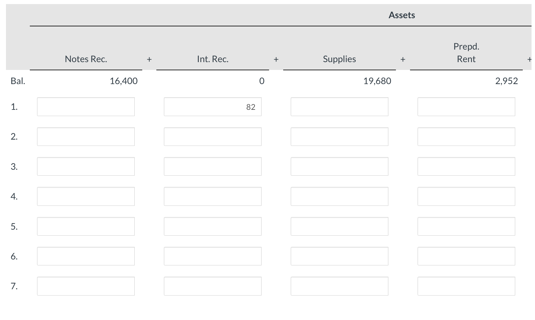 Solved Current Attempt in Progress A partial tabular summary | Chegg.com