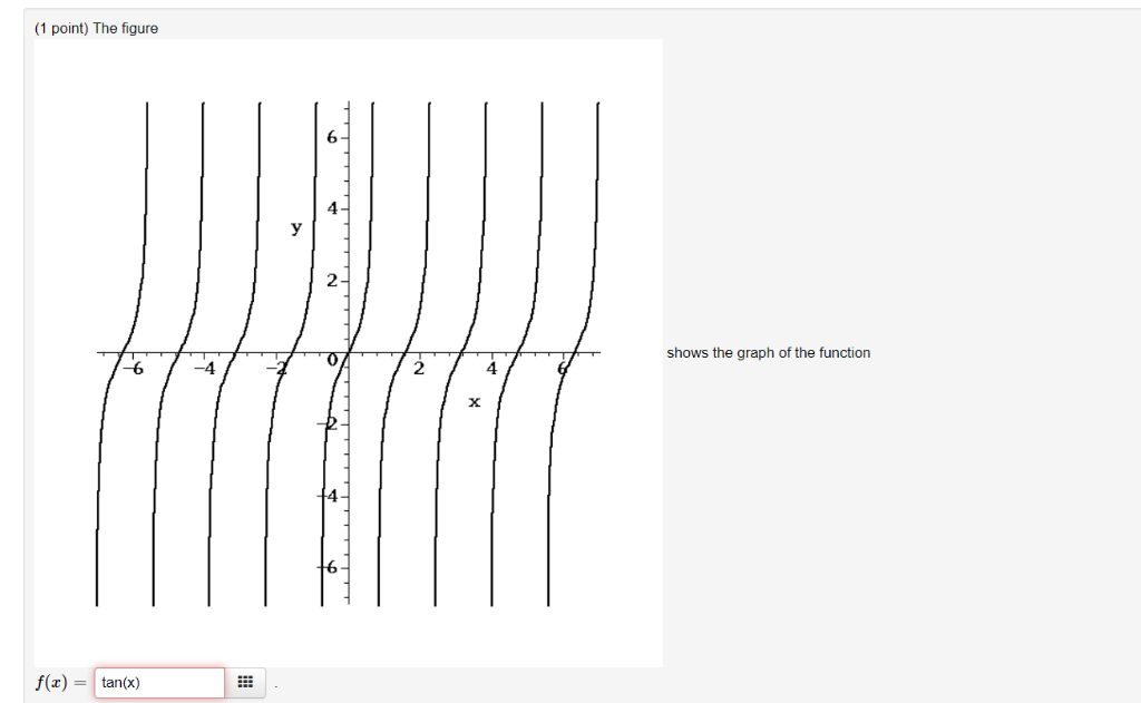 Solved (1 point) The figure 6 4 2 shows the graph of the | Chegg.com