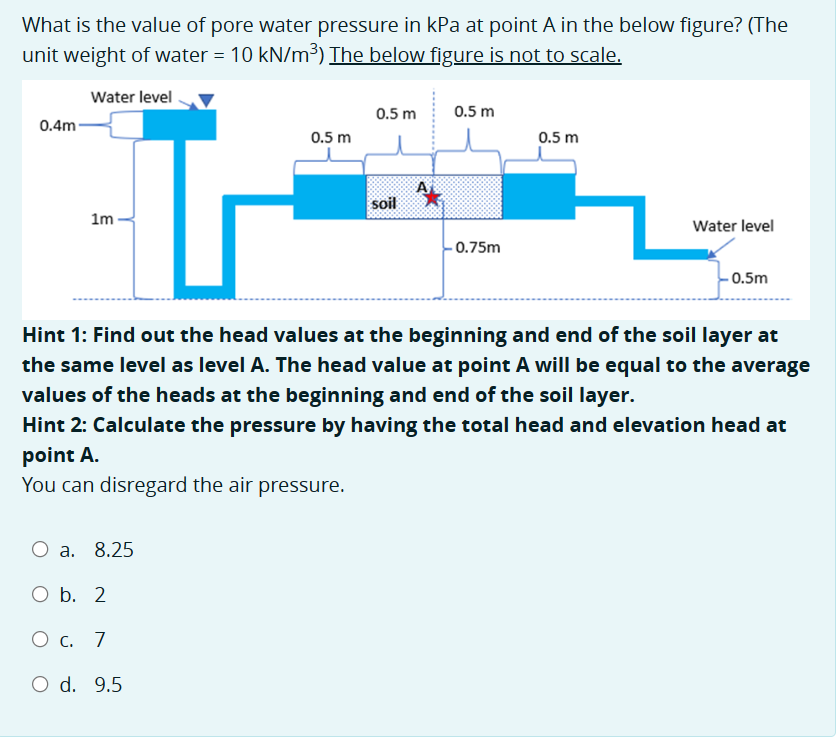 Solved What is the value of pore water pressure in kPa at | Chegg.com