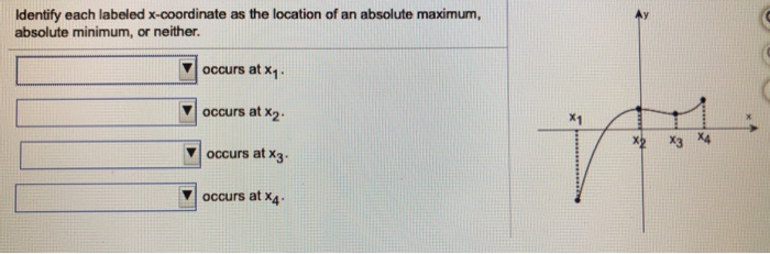 Solved Identify each labeled x-coordinate as the location of | Chegg.com