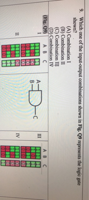 Solved Which One Of The Input Output Combinations Shown In 