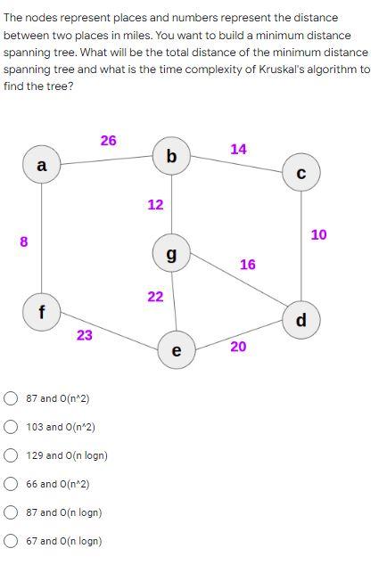 Solved The nodes represent places and numbers represent the | Chegg.com