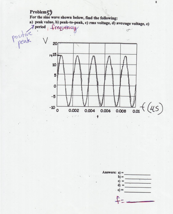Solved Problem5) For the sine wave shown below, find the | Chegg.com