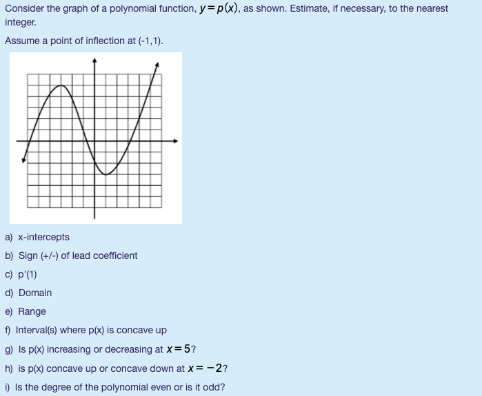 Solved Consider the graph of a polynomial function, y=p(x), | Chegg.com