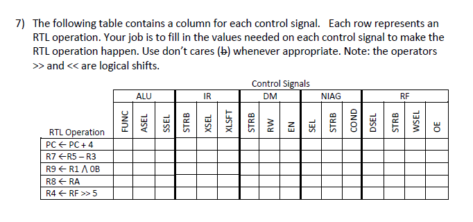 Solved The following table contains a column for each | Chegg.com