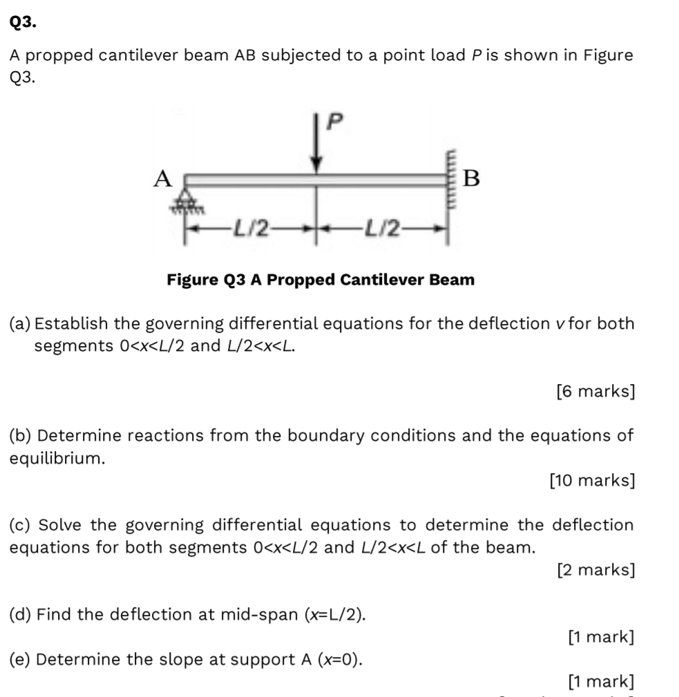 Solved Q3. A propped cantilever beam AB subjected to a point | Chegg.com