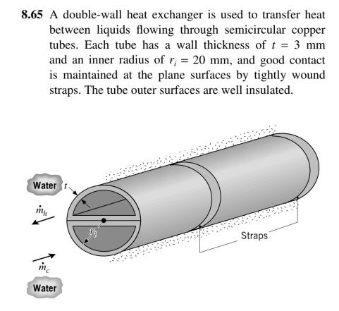 8.65 A double-wall heat exchanger is used to transfer | Chegg.com