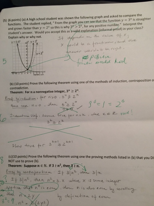 Solved functions. The student replied, "From the graph you | Chegg.com
